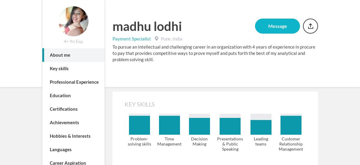 Madhu Lodhi Online Resume | CraftmyCV