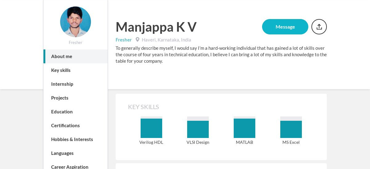 Manjappa K V Online Resume | CraftmyCV